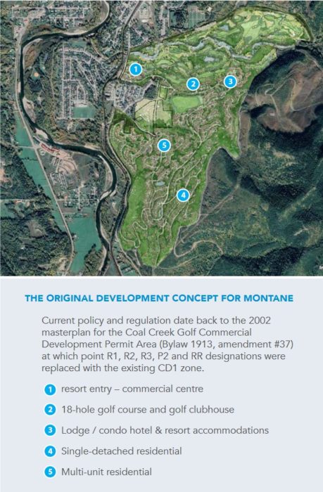 Montane Overview – Parastone Developments